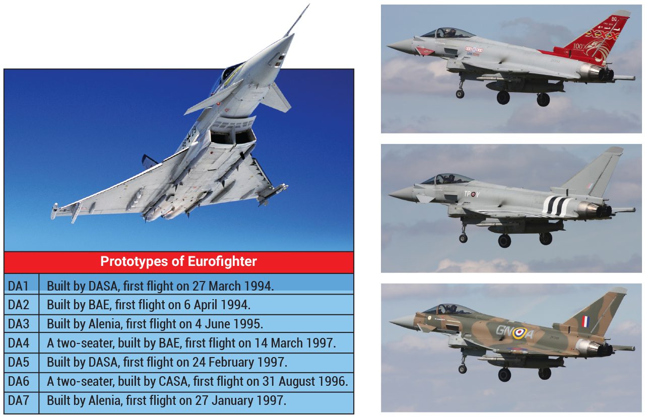 Past, Present And The Future….Eurofighter Typhoon – Second To None